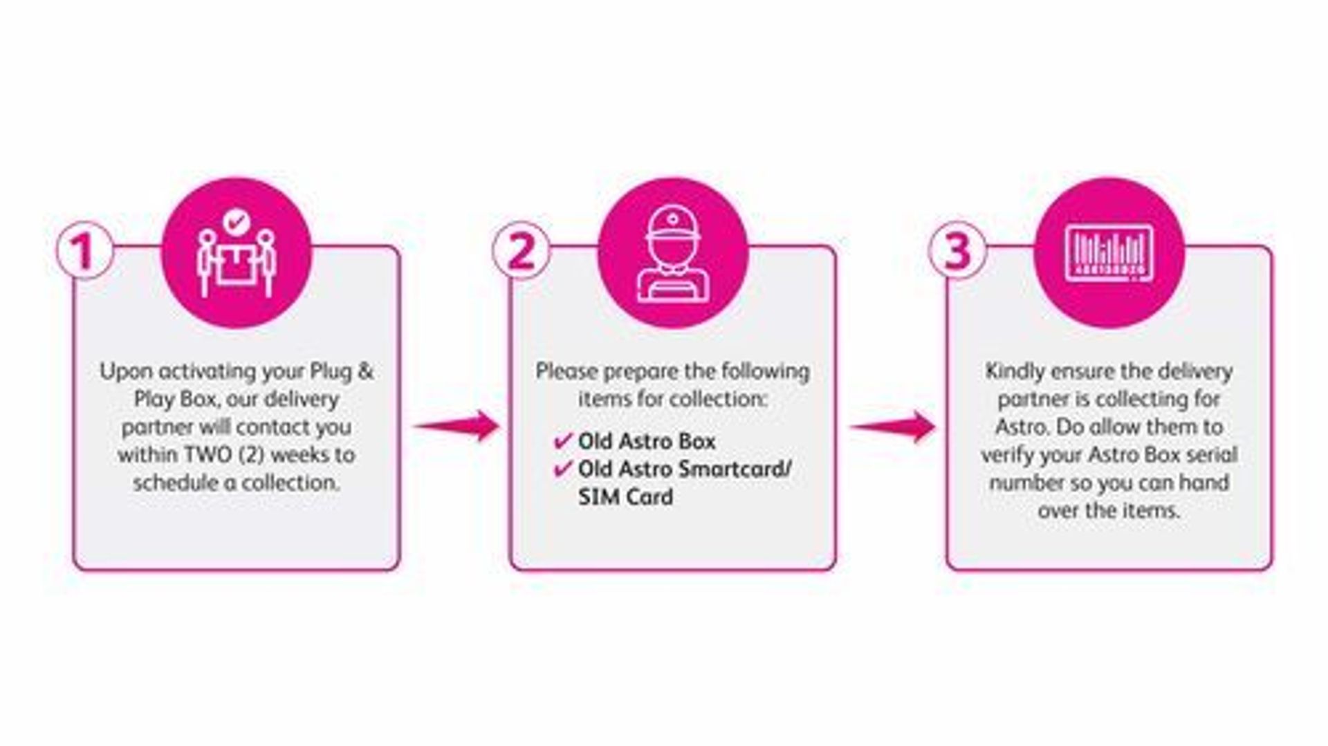 Get Started with Ulti Box | Astro